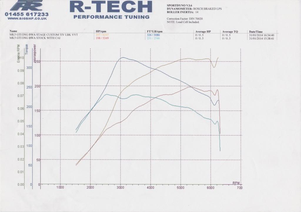 The ultimate Dyno Graph thread - page 27 - Performance Modifications ...